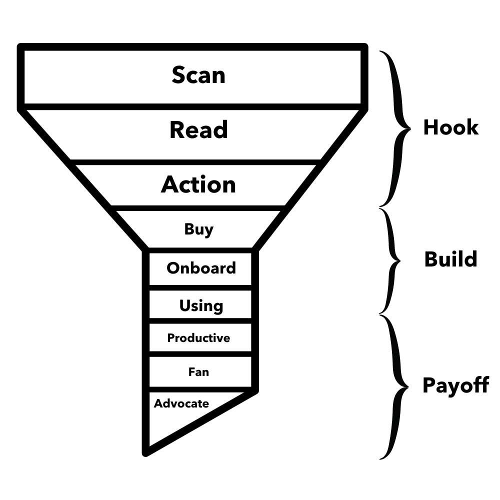 Introducing the Story Funnel