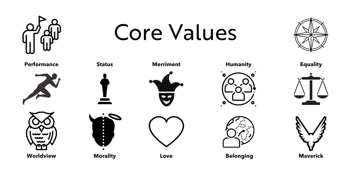 What's Your Core Value?